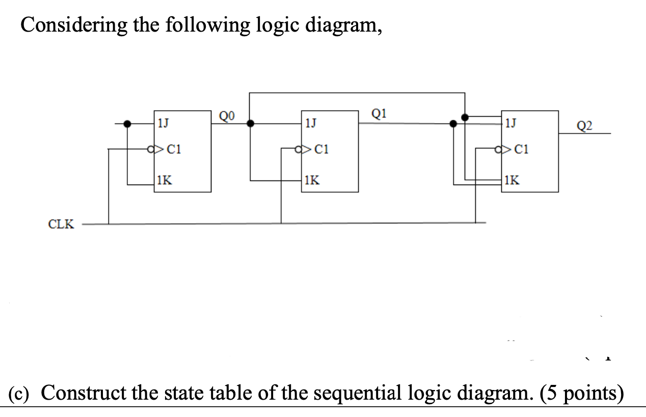 Solved Considering the following logic diagram and Construct | Chegg.com