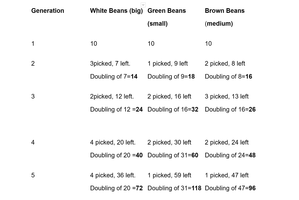 Solved Demonstrating Natural Selection Read the description | Chegg.com