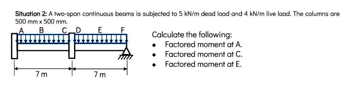 Solved Situation 2: A two-span continuous beams is subjected | Chegg.com