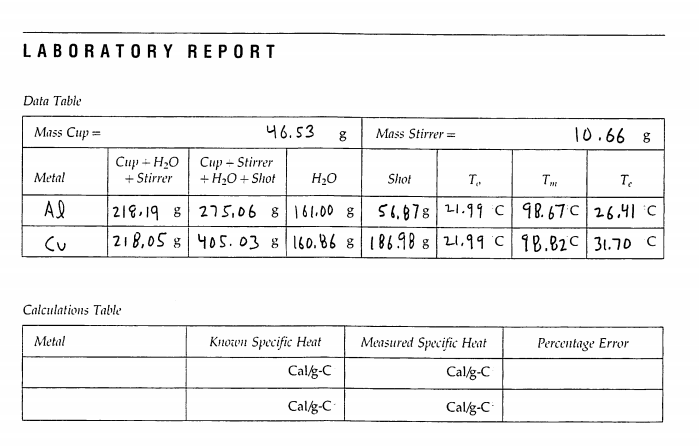 Solved LABORATORY REPORT Data Table Mass Cup = 46.53 8 Mass | Chegg.com