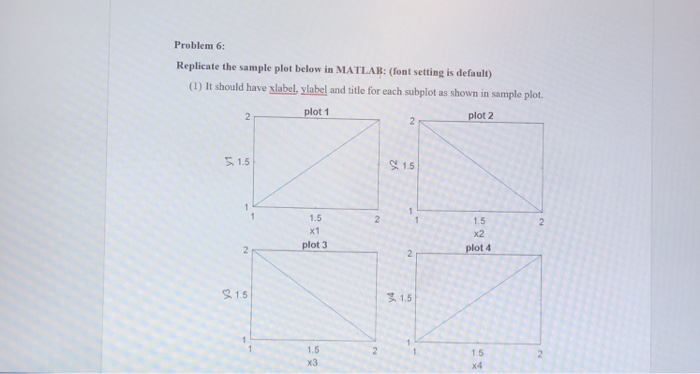 Solved Problem 6: Replicate the sample plot below in MATLAB: | Chegg.com