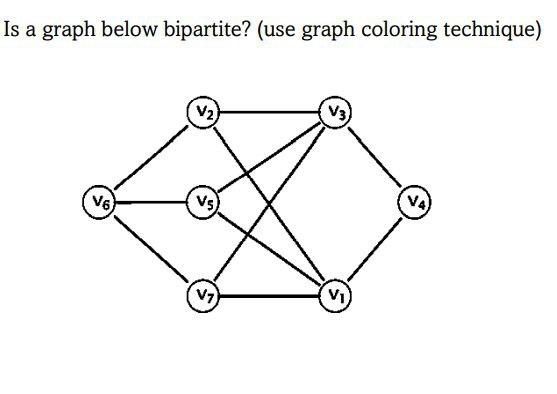 Solved Is a graph below bipartite? (use graph coloring | Chegg.com
