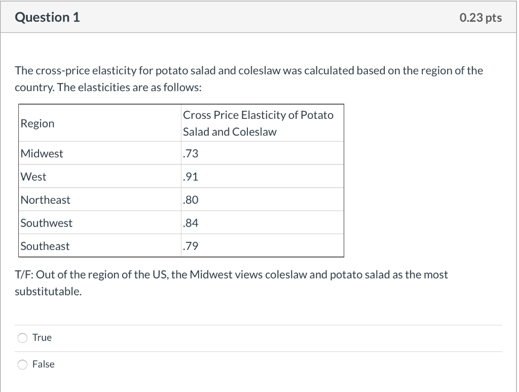 Solved Question 1 0.23 pts The cross-price elasticity for | Chegg.com
