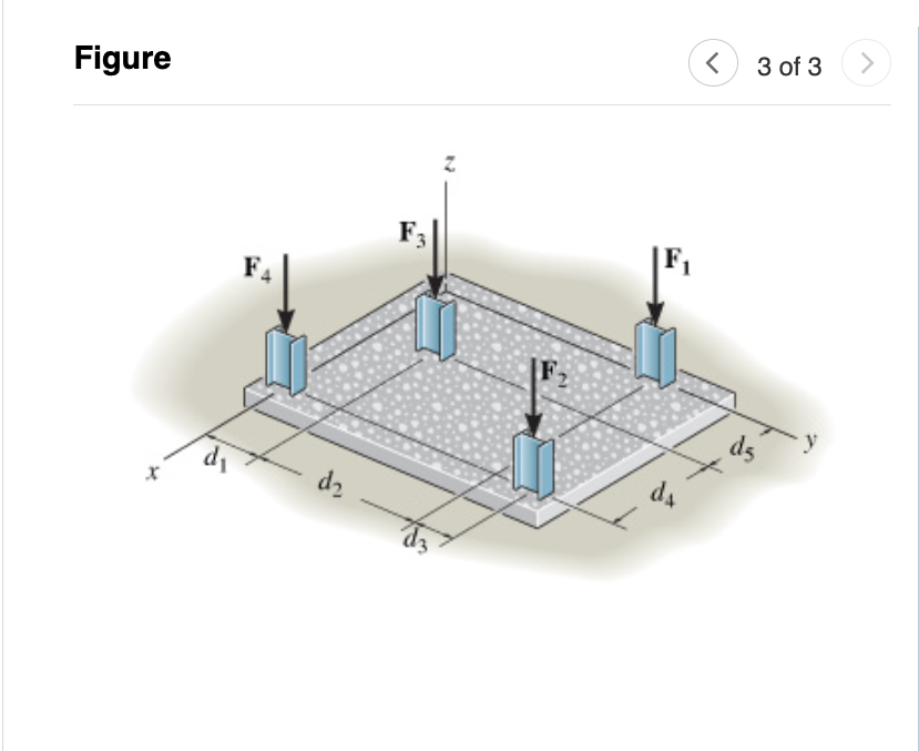 Solved a common point. Because this means all the forces | Chegg.com
