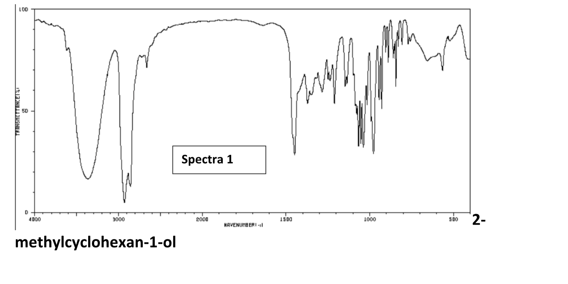 Solved Match the compounds to the FTIR spectra. Given 7 | Chegg.com
