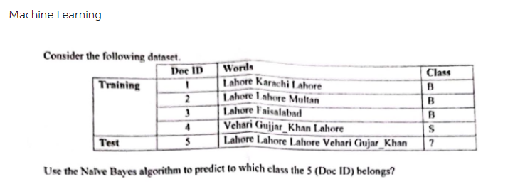 Solved Machine Learning Consider the followina datas.s Use | Chegg.com