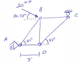 Solved Using the Method of Joints: Find the the forces in | Chegg.com