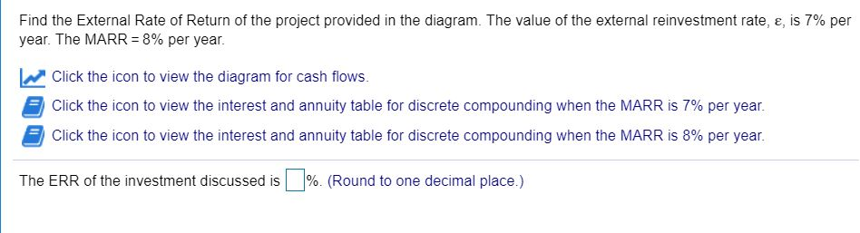Solved Find the External Rate of Return of the project | Chegg.com