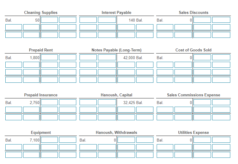Solved The T-accounts, along with their beginning balances | Chegg.com