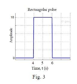 Solved Rectangular pulse 10 Amplitude 0 6 4 5 Time, t(s) | Chegg.com