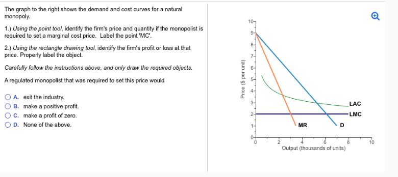 Solved The graph to the right shows the demand and cost | Chegg.com