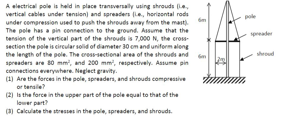 Solved pole spreader shroud A electrical pole is held in | Chegg.com