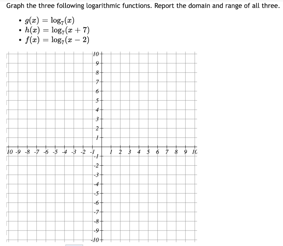 Solved Graph the three following logarithmic functions. | Chegg.com