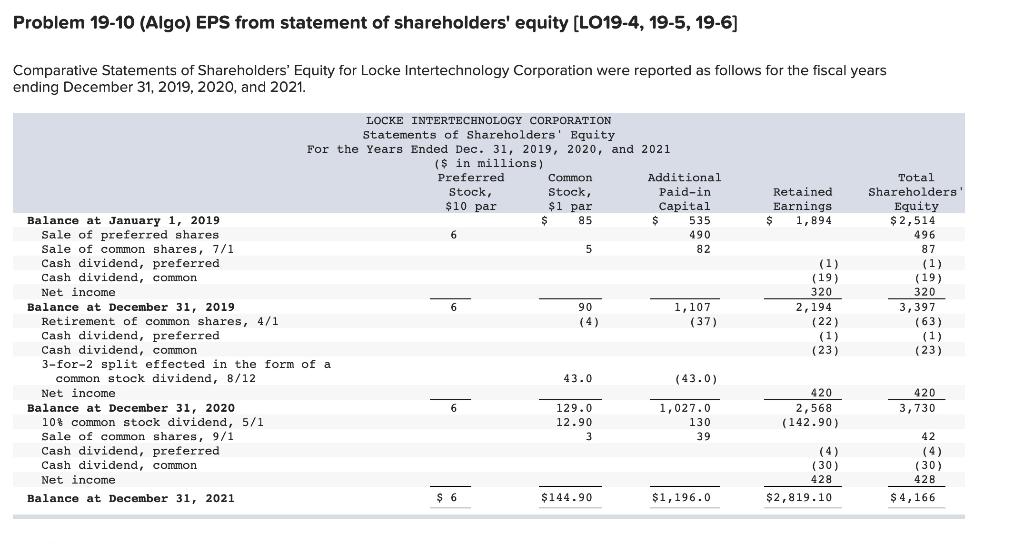 Solved Problem 19-10 (Algo) EPS from statement of | Chegg.com