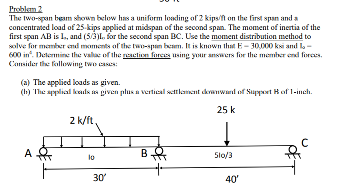 Solved The two-span beam shown below has a uniform loading | Chegg.com
