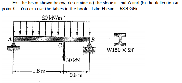 Solved For the beam shown below, determine (a) the slope at | Chegg.com