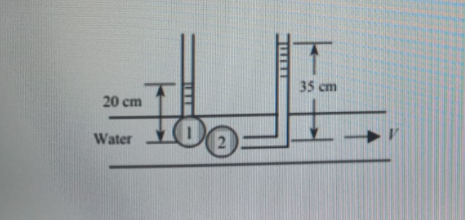 Solved diameter of the pipe is 10 cm Find the total Pressure | Chegg.com