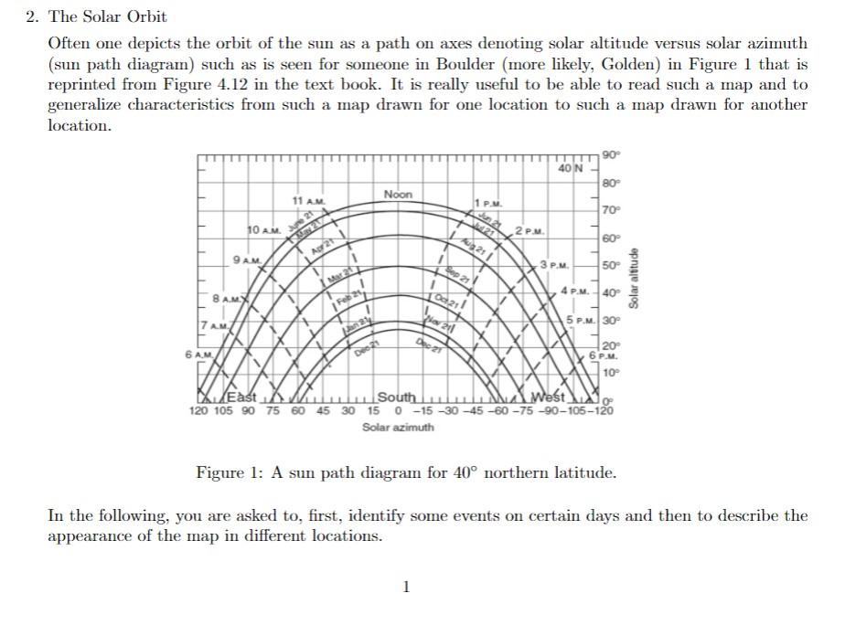 2. The Solar Orbit Often one depicts the orbit of the | Chegg.com