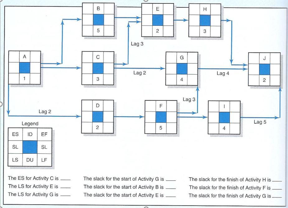 Solved compute the early, late, and slack time for each | Chegg.com