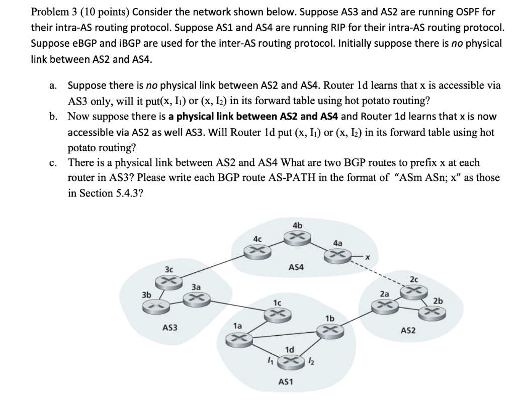 Solved Problem 3 (10 points) Consider the network shown | Chegg.com