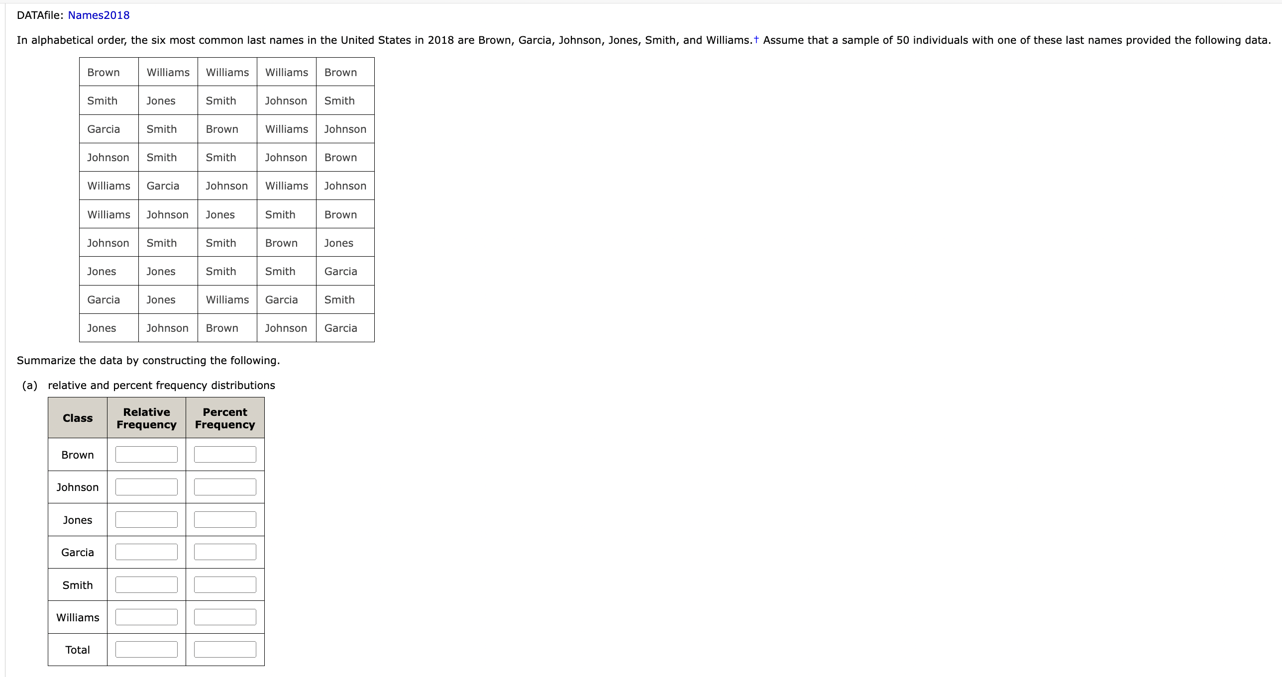 Solved Summarize the data by constructing the following. (a) | Chegg.com