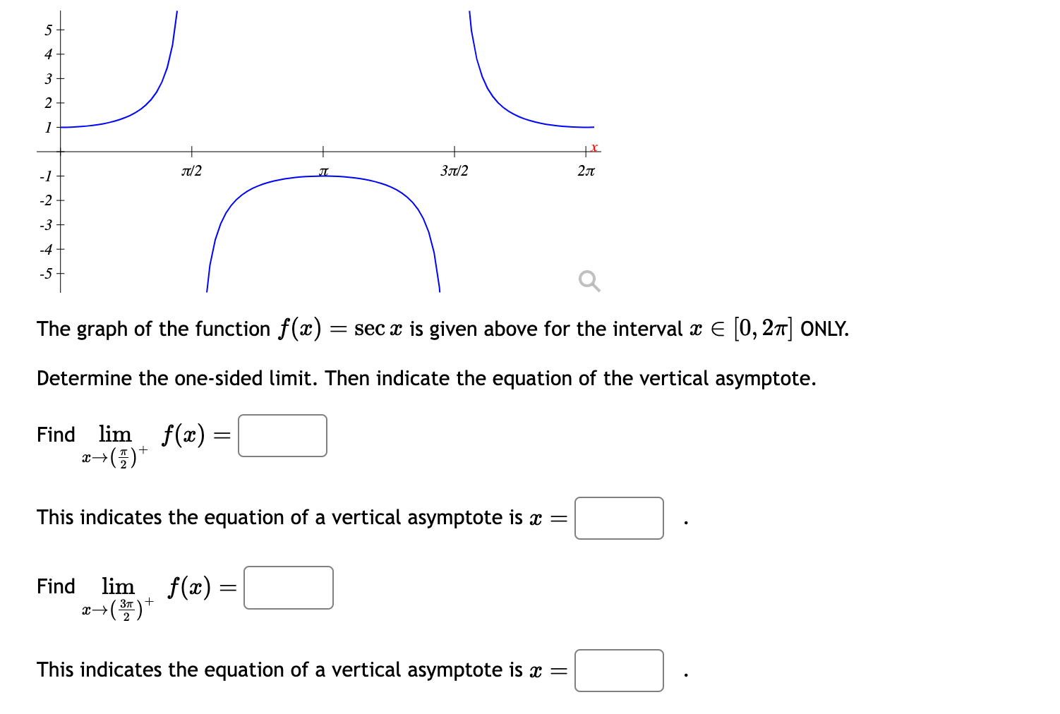 Solved The graph of the function f(x)=secx is given above | Chegg.com