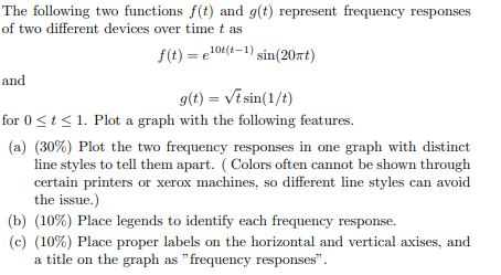 Solved The following two functions f(t) and g(t) represent | Chegg.com