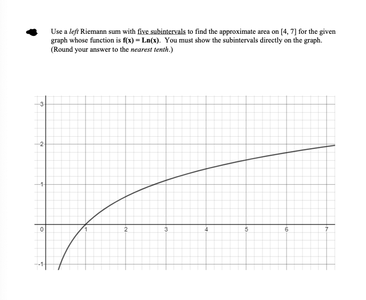 Solved Use a left Riemann sum with five subintervals to find | Chegg.com