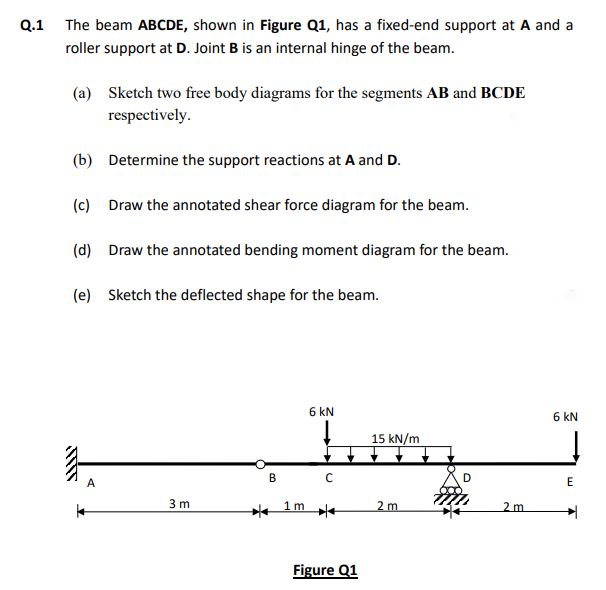Solved Q.1 The beam ABCDE, shown in Figure Q1, has a | Chegg.com
