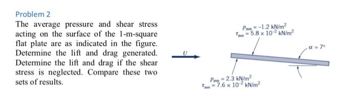 Solved Problem 2 The average pressure and shear stress | Chegg.com