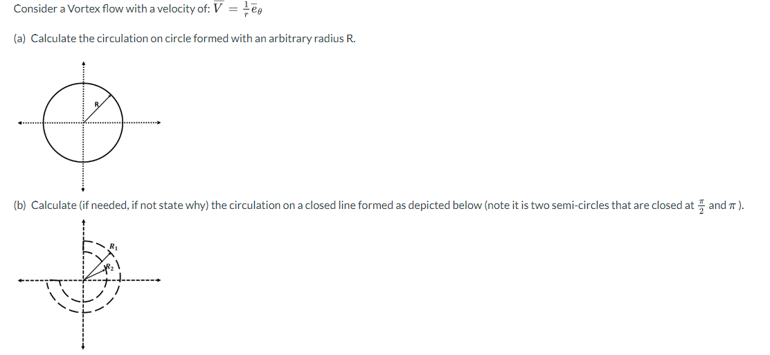 Solved Consider a Vortex flow with a velocity of: Vˉ=r1eˉθ | Chegg.com