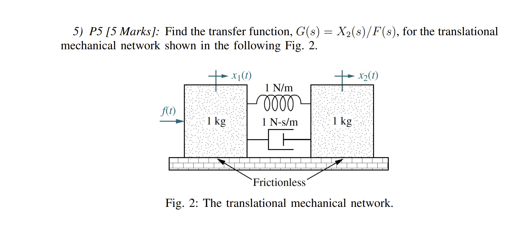 Solved 5) P5 [5 Marks]: Find the transfer function, | Chegg.com
