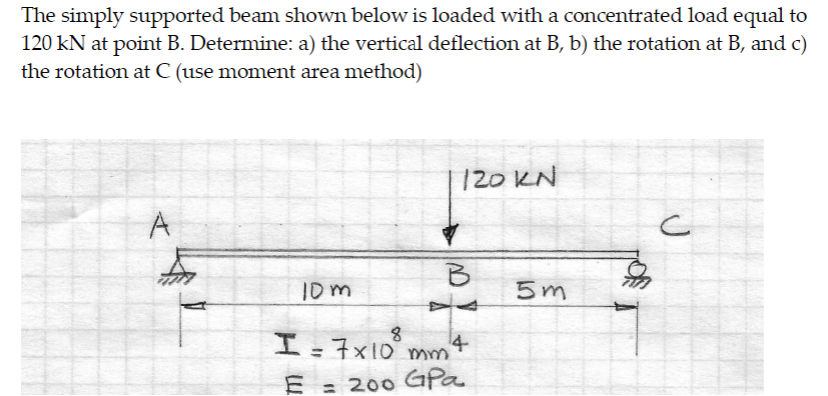 Solved The simply supported beam shown below is loaded with | Chegg.com