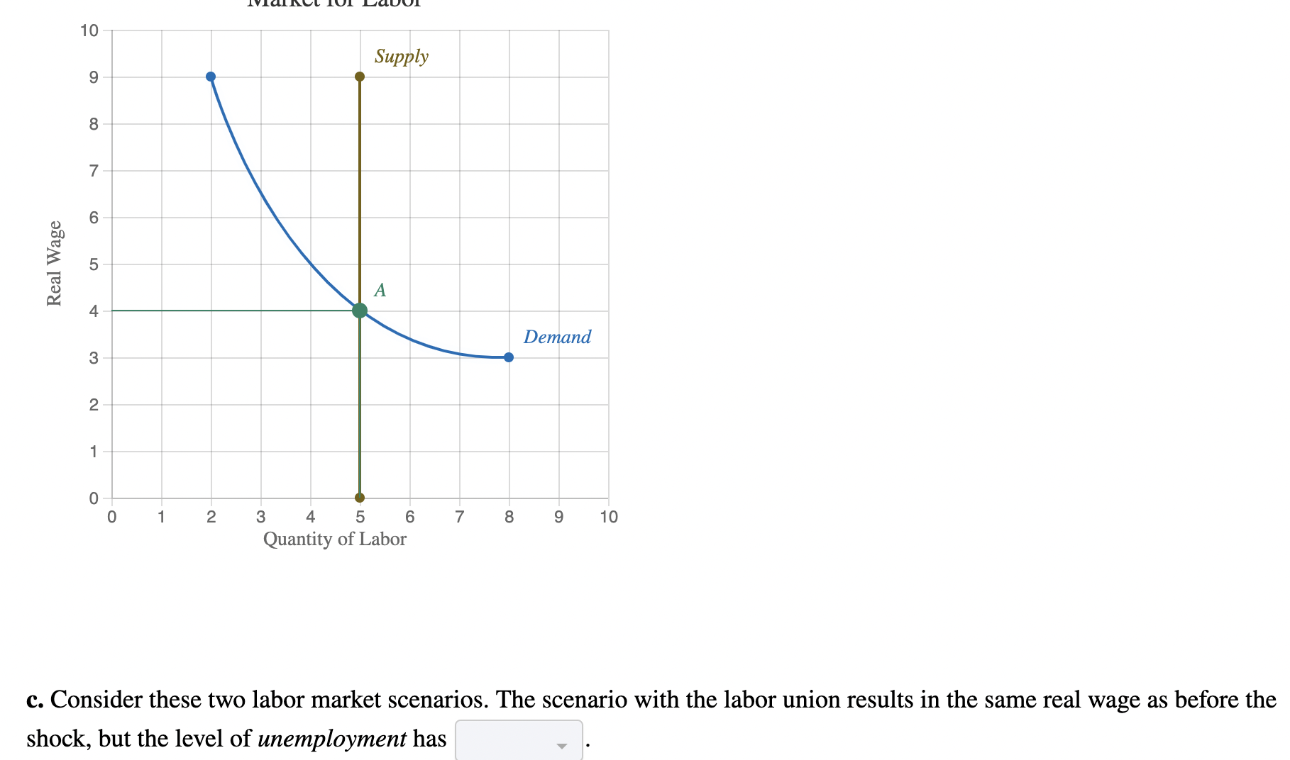 Solved c. ﻿Consider these two labor market scenarios. The | Chegg.com