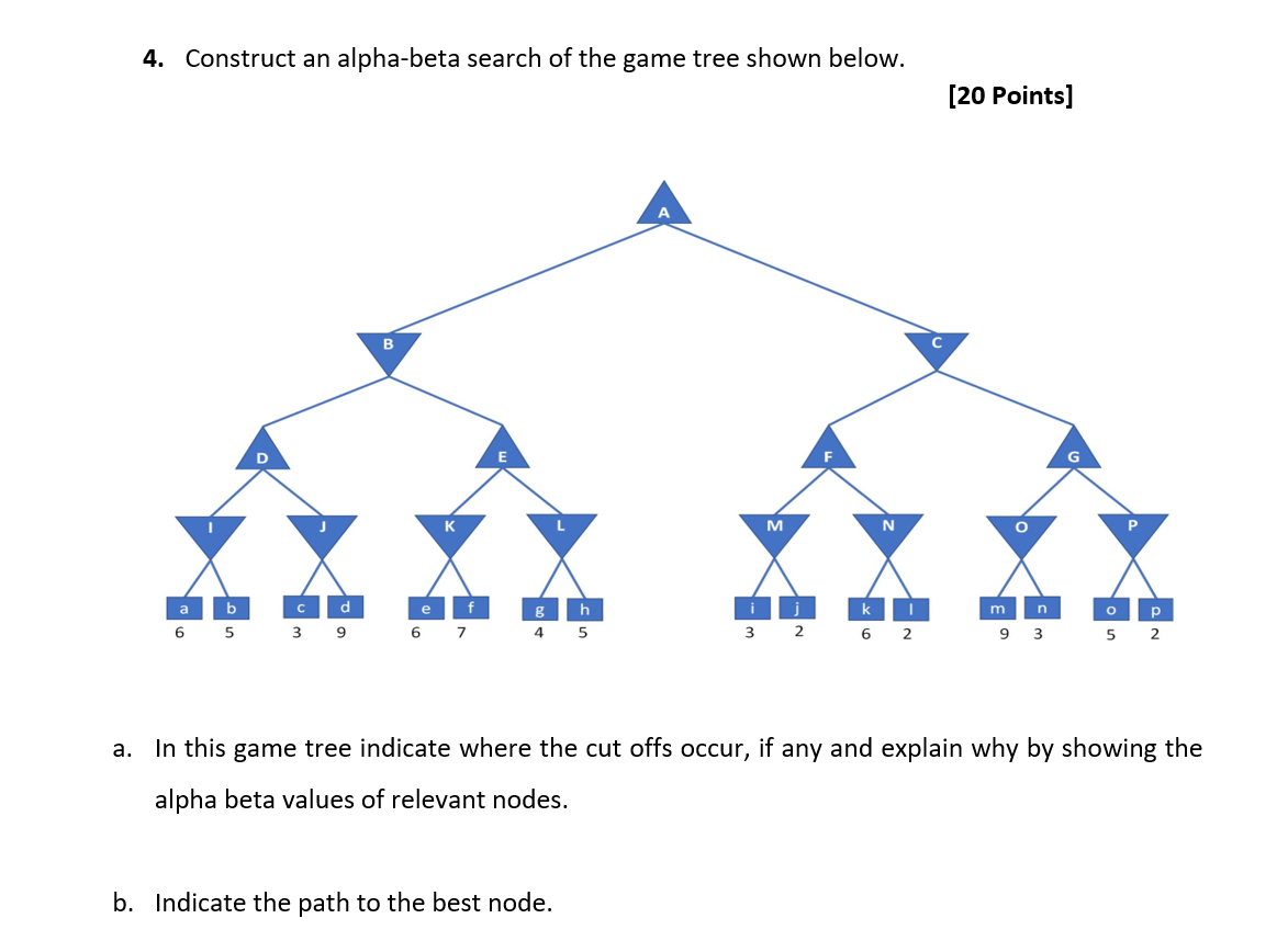 Solved 4 Construct An Alpha Beta Search Of The Game Tree