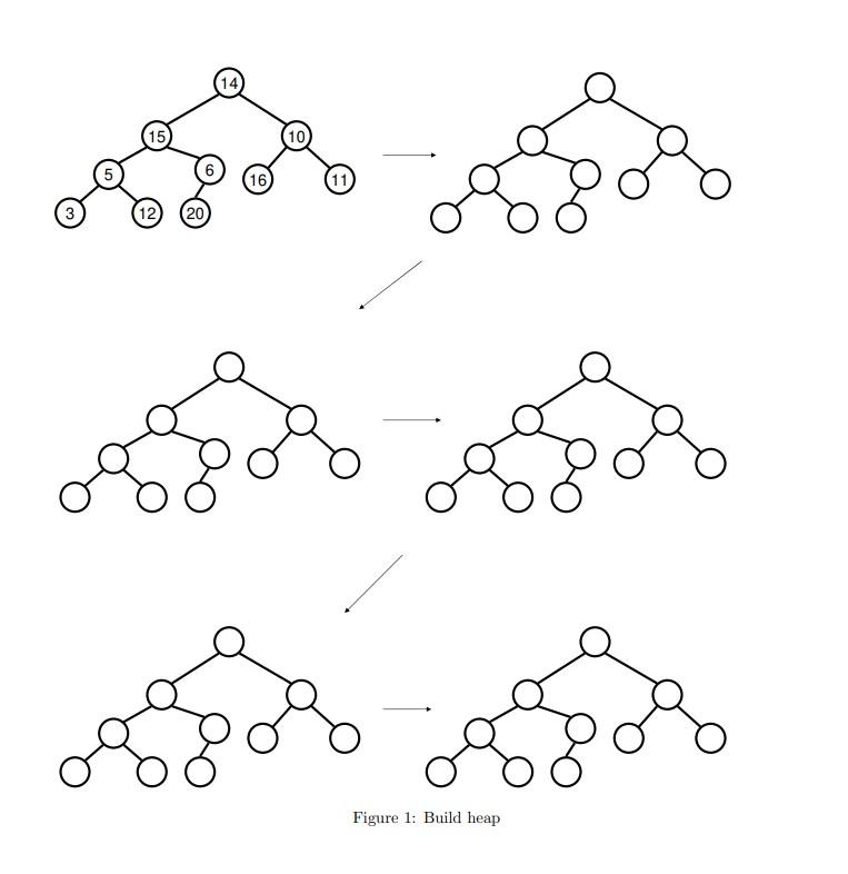 Solved 4. (35 points) Heap and heap sort. a. (3 points) Is | Chegg.com