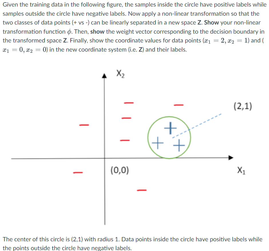 Given the training data in the following figure, the | Chegg.com