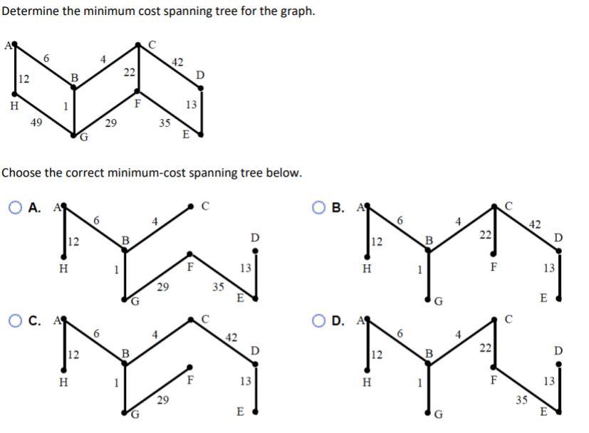 Solved Determine the minimum cost spanning tree for the | Chegg.com