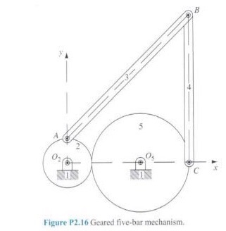 Solved For the geared five-bar mechanism illustrated in Fig. | Chegg.com