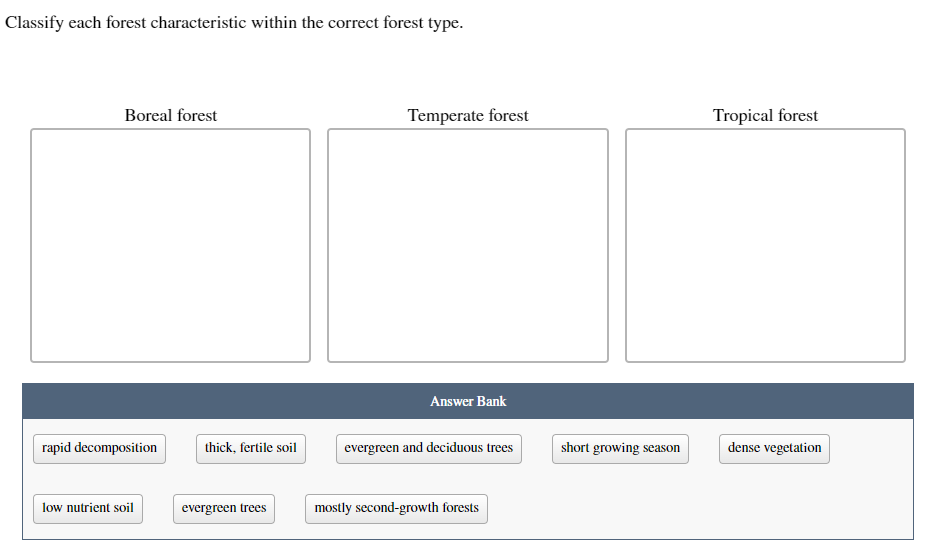 Solved Classify each forest characteristic within the | Chegg.com