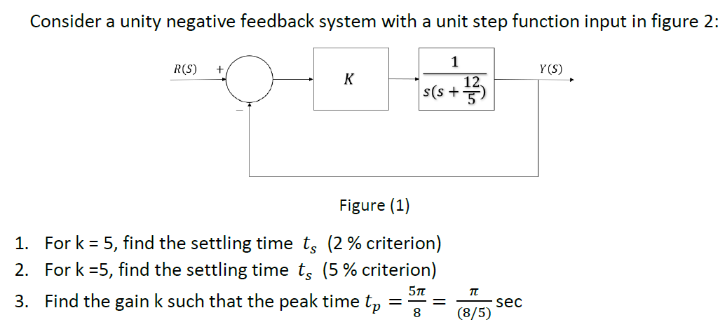 Solved Consider a unity negative feedback system with a unit | Chegg.com