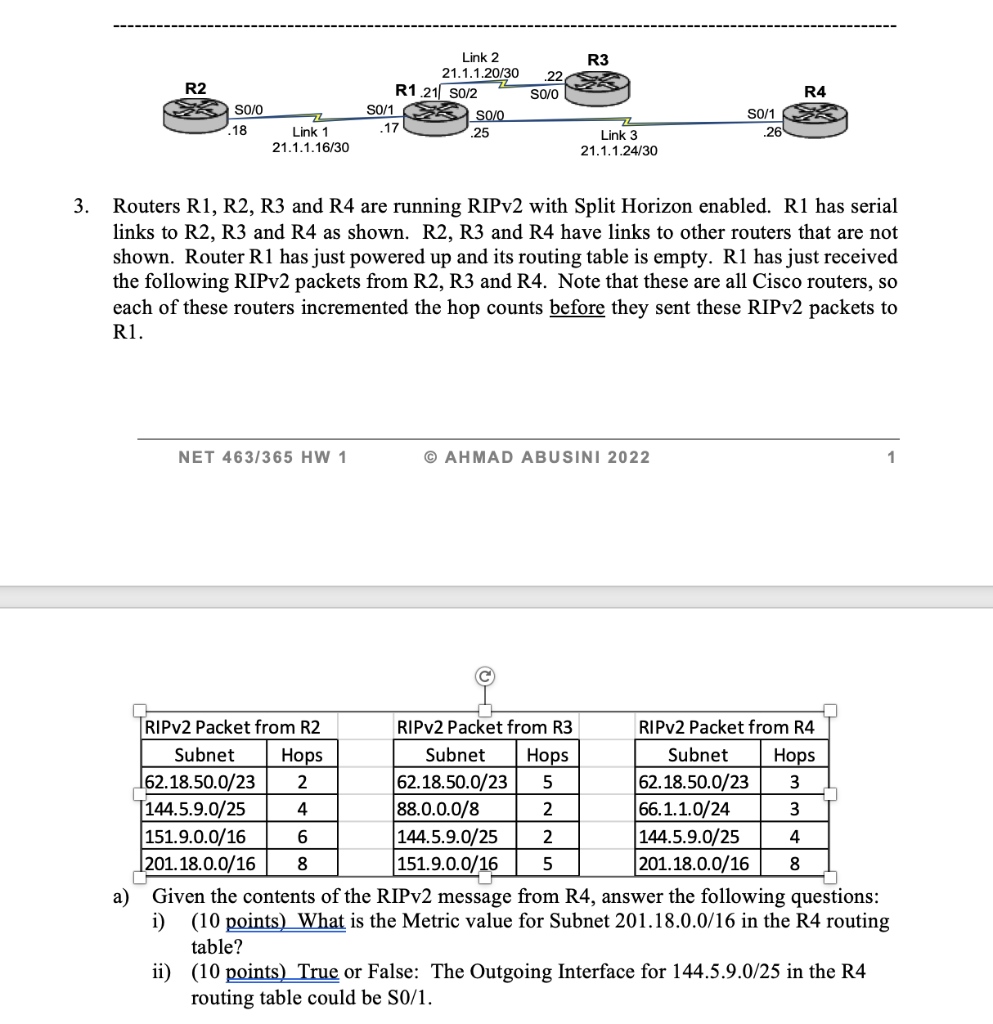 Solved Routers R1,R2,R3 and R4 are running RIPv2 with Split | Chegg.com