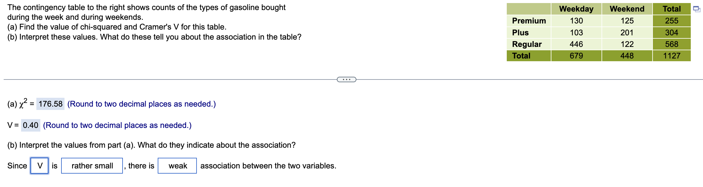 Solved The contingency table to the right shows counts of | Chegg.com