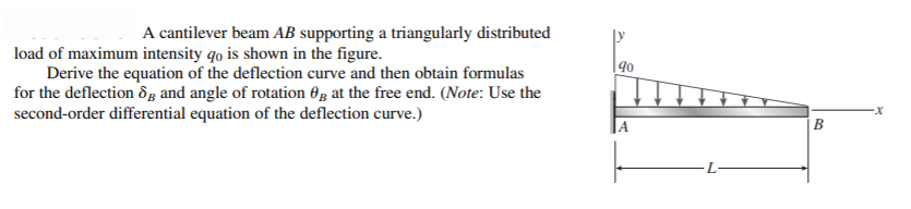 Solved 90 A cantilever beam AB supporting a triangularly | Chegg.com