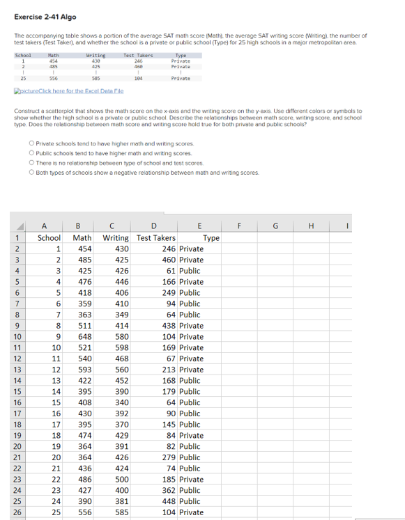 Solved Exercise 2-41 ﻿AlgoThe accompanying table shows a | Chegg.com