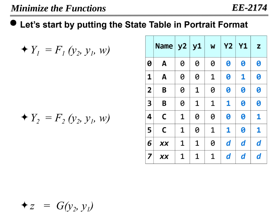 Solved Hi! I am very confused about this Verilog code, so | Chegg.com