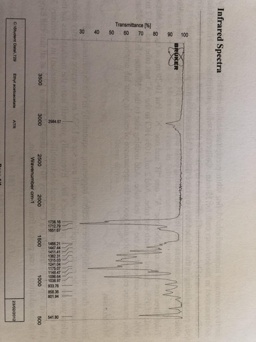 Solved Using the IR spectra of the product, resorcinol, and | Chegg.com