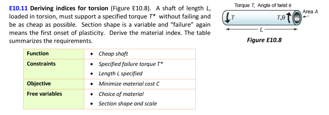 Solved Torque T, Angle of twiste (IT TOTO- Area A E10.11 | Chegg.com