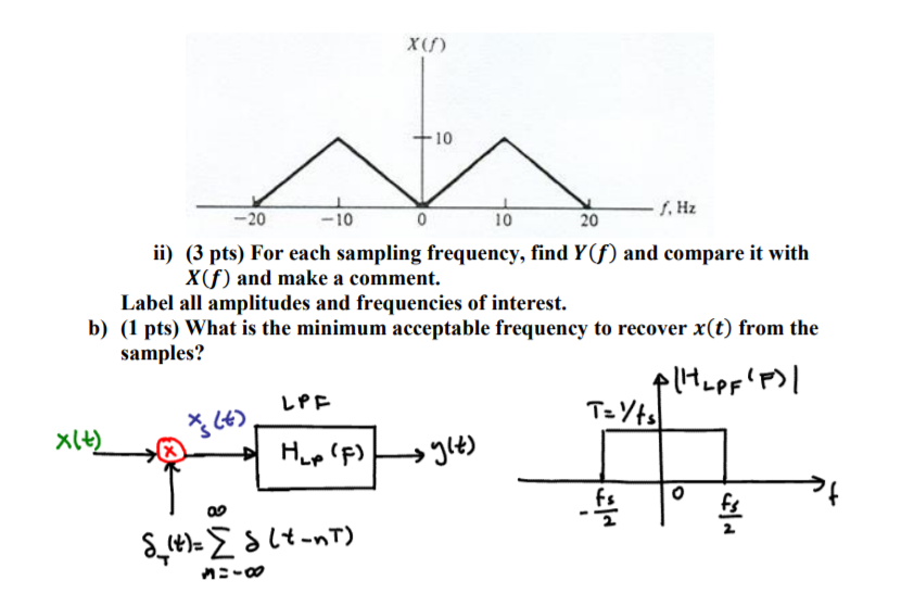Solved Prob. 2. (19 pts ) For the following ideal sampling | Chegg.com