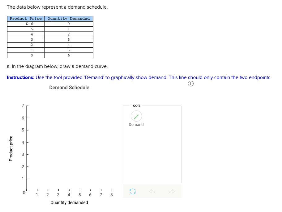 Solved The data below represent a demand schedule. Product | Chegg.com